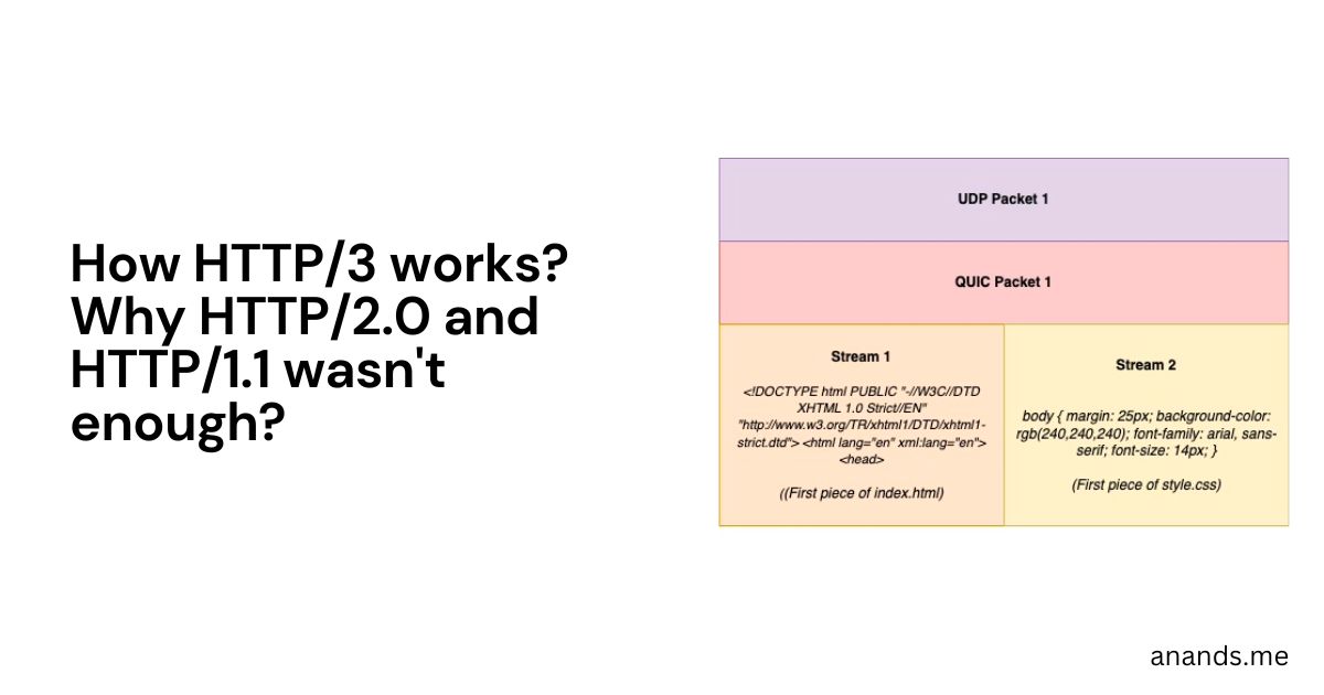 How HTTP/3 works - Why it was needed? What's wrong with HTTP/2.0 and HTTP/1.1 | Anand Sukumaran Nair